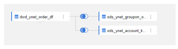  org postgresql util 